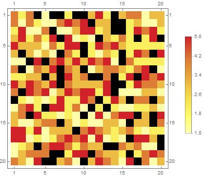 Plotting Is There A Way To Make 0 Values A Different Color In A