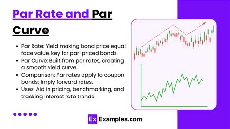 The Term Structure Of Interest Rates Spot Par And Forward Curves Notes And Practice Questions