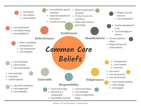 Adjusting Negative Core Beliefs Worksheet