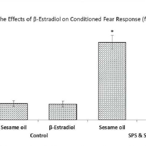 Multi Level Effects For Sex And Gender Differences In Ptsd Download Scientific Diagram