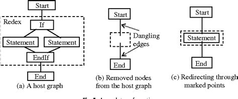 Figure 1 From Specifying Behavioral Semantics Of Uml Diagrams Through