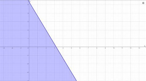Find The Coordinates Of The Vertices Of The Figure Formed By Quizlet