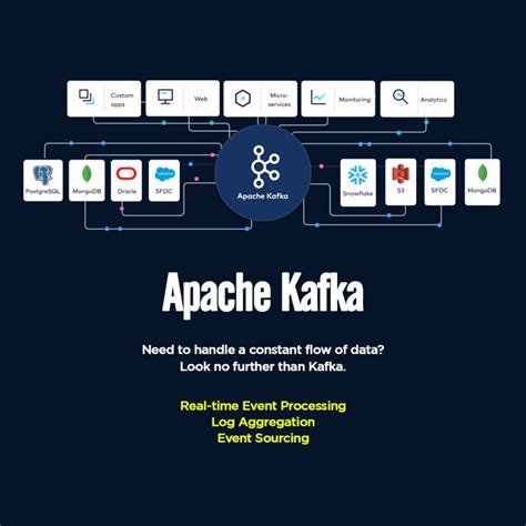 Muhammad Tahir Awan On Linkedin Apache Kafka Need To Handle A Constant Flow Of Data Look No