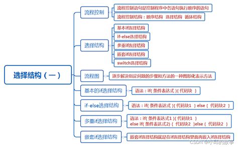 Javabase Day04 Csdn博客 Javabase Day04 Csdn博客