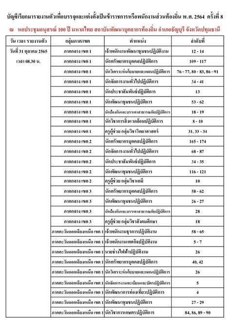 ท้องถิ่น เรียกบรรจุข้าราชการ รอบที่ 8 รายงานตัว 31 ต ค 2565