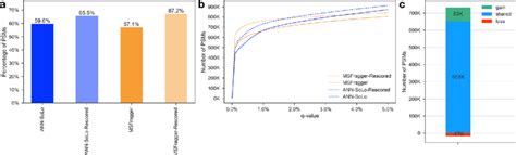 spectrum identification performance for the hek293 benchmark data set