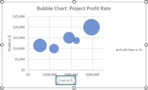 Bubble Chart In Excel Examples Template How To Create