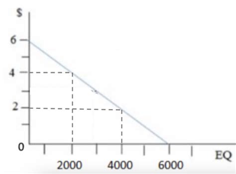 Solved Question 45 ﻿optionsthe Marginal Wtp Curve For
