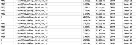 the question of ncclallreduce duration time in nsight system · issue
