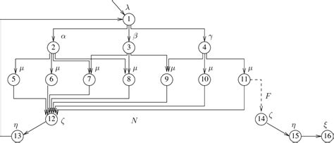 Figure 1 From Fault Diagnosis In Discrete Event Systems Incomplete Models And Learning