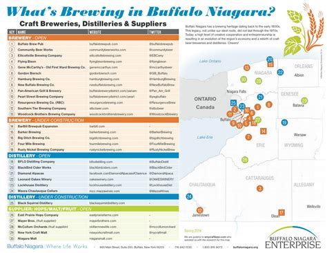 Western New York Breweries At Emily Jenkins Blog