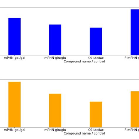 Transmigration Assay Of Cancer Cells In A Presence Of The Investigated Download Scientific