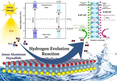 Nabel Khossossi On Linkedin Could Oxygenation Phases Of 2d