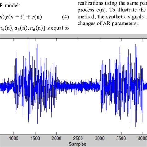 Time Varying Autoregressive Signal Of Order 6 Download Scientific Diagram