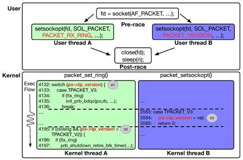 Erace Toward Facilitating Exploit Generation For Kernel Race Vulnerabilities