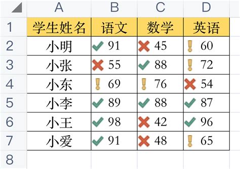 Excel图标集，让数字大小清晰可见 正数办公