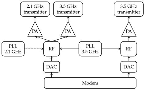 Enhanced High Definition Video Transmission For Unmanned Driving In