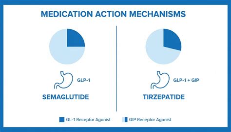 Semaglutide Vs Tirzepatide Your 2026 Dc Guide