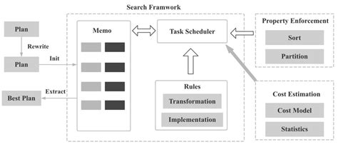 Understanding Cost Based Optimizer How It Works And Why It Matters