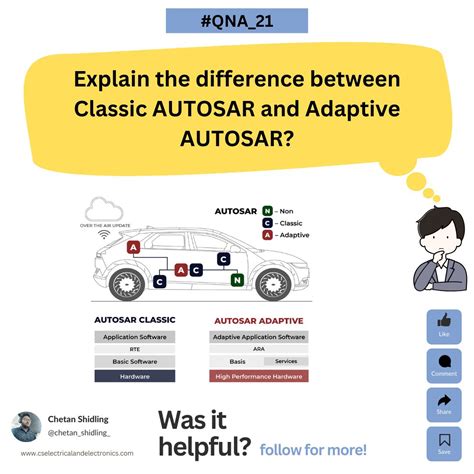Autosar Classicautosar Adaptiveautosar Automotivesoftware… Chetan Shidling