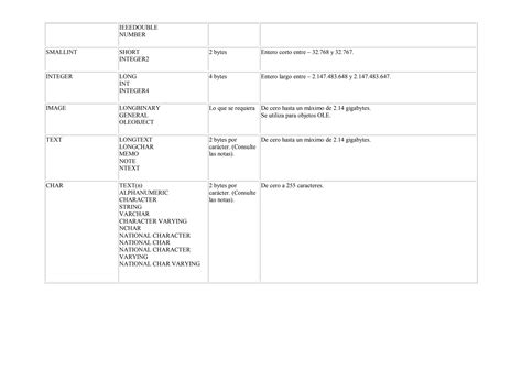 Tipos De Datos Sql Ppt