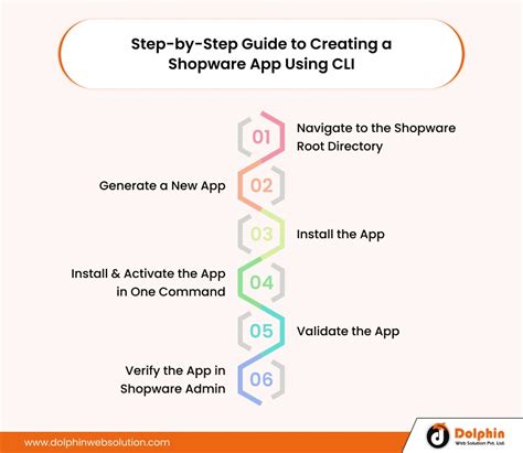 Guide To Create A Shopware App Step By Step Tutorial