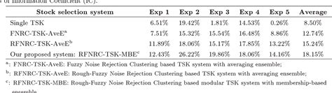Table 6 From A Modular Takagi Sugeno Kang Tsk System Based On A Modi Cid 12 Ed Hybrid Soft