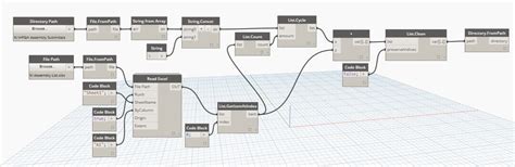 BIM Automation Scripting Dynamo