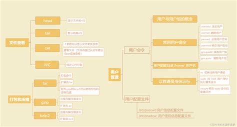 【linux备忘速查3】文件与目录管理 Csdn博客 【linux备忘速查3】文件与目录管理 Csdn博客