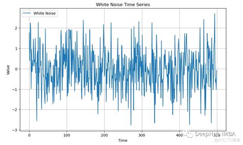 使用递归图 Recurrence Plot 表征时间序列deephub 深度学习的技术博客51cto博客