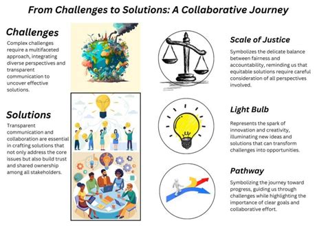 Sewob On Linkedin Collaboration Problemsolving Innovation Sewob