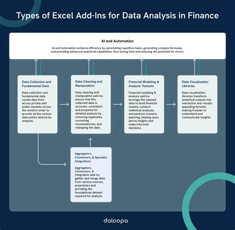 40 Of The Best Excel Add Ins For Data Analysis In Finance