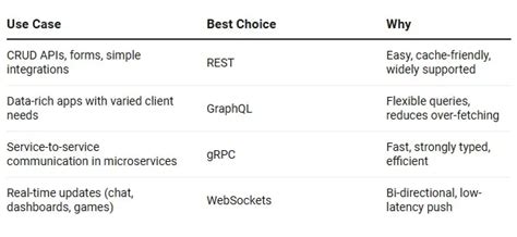 Looking Into Gui Architecture Design Patterns Mvc Mvp Mvvm Android Angular By Explore01