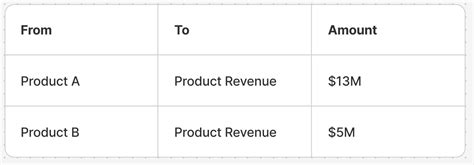 How To Create A Sankey Diagram In 30 Seconds With Python Step By Step Guide Fabi Ai