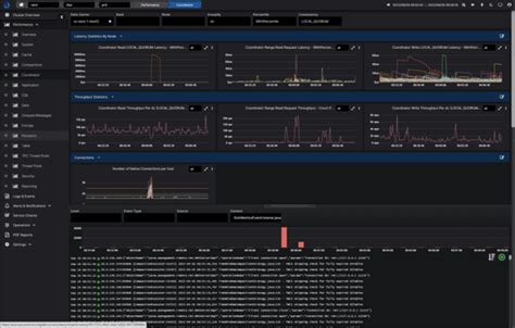 Top 5 Disciplines For Cassandra Best Practice Axonops