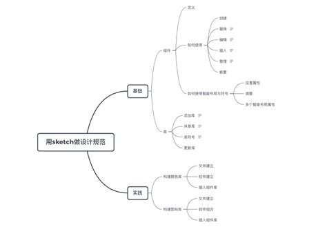 从零开始学sketch！教你用sketch做设计规范（一） 优设网 学设计上优设