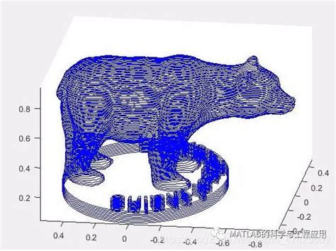 【源码】切片stl文件并沿切片创建连续轮廓matlab Stl Slice Csdn博客
