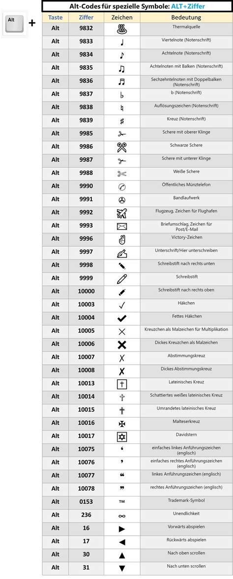 Alt Codes Computer Website Alphabet Code Bullet Journal Hacks