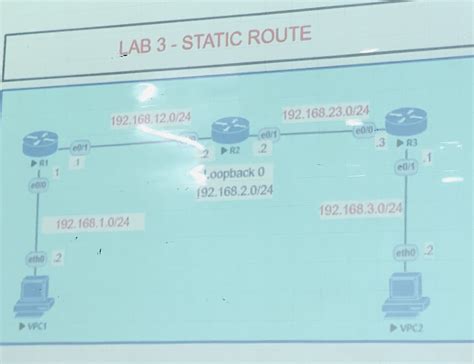 Solved Static Route Cisco Community