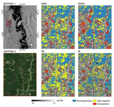 Remote Sensing Mdpi On Linkedin Notablepaper Sentinel Flood Hydrology