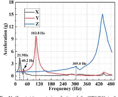 Figure 16 From Structural And Dynamic Analysis Of A Flexible Solar Array Based On Shape Memory