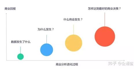 数据分析大数据处理的基本流程三 知乎