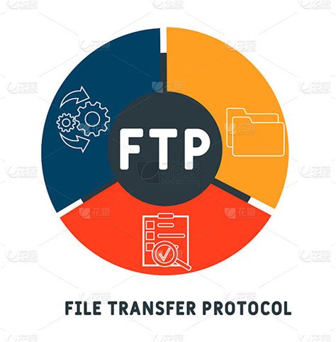 文件传输协议的首字母缩写。经营理念的背景。