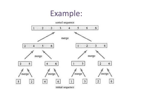 Algorithm In Computer Science Pptx Programming Languages Computing