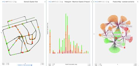 Autonomous Vehicles Documentation