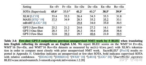 [万字长文]chatgpt系列论文精读——大模型经典论文gpt1、gpt2、gpt3 知乎