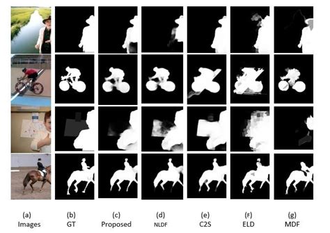 Visual Saliency Maps Generated By Our Method And Four Other Methods