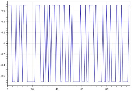 groovy how to dynamically take data into byte array in python and do