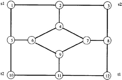 A Graph In Which Two Edge Disjoint Paths One Between S 1 And T 1 And Download High