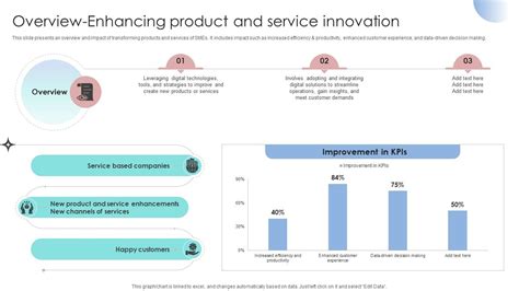 Role Of Digital Revolution Overview Enhancing Product And Service Innovation Ppt Template Dt Ss